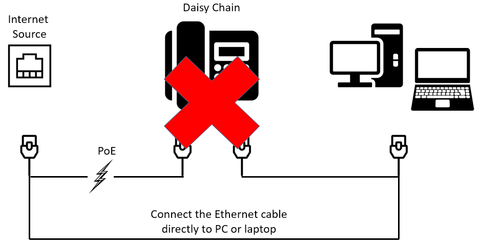 Ethernet Daisy Chain image / ITS Documentation